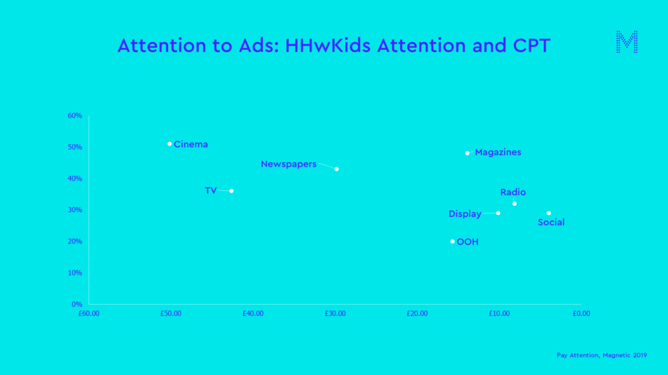 Dentsu – Unlocking the new currency of attention - magnetic.media Dentsu – Unlocking the new currency of attention - magnetic.media
