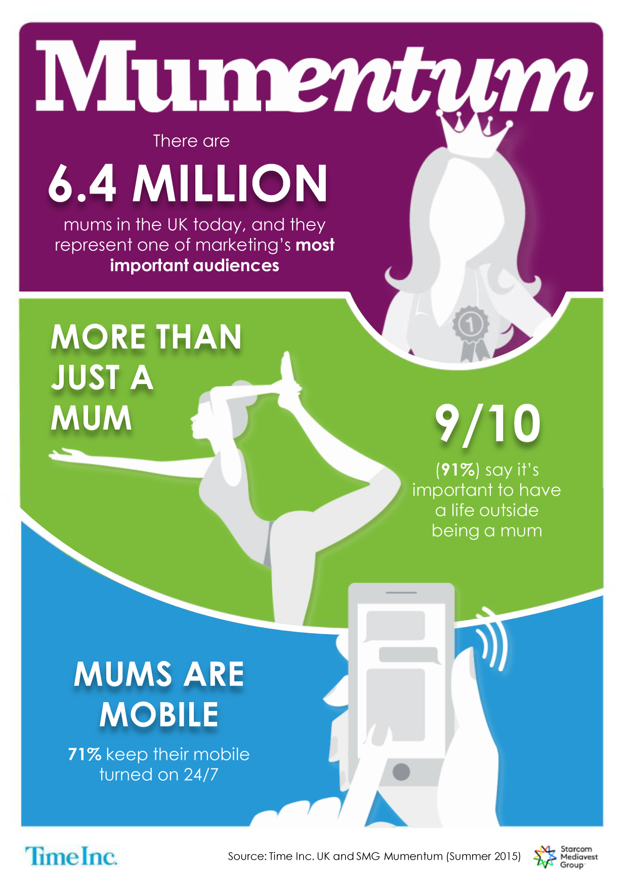 New study highlights advertising opportunity for brands - magnetic.media