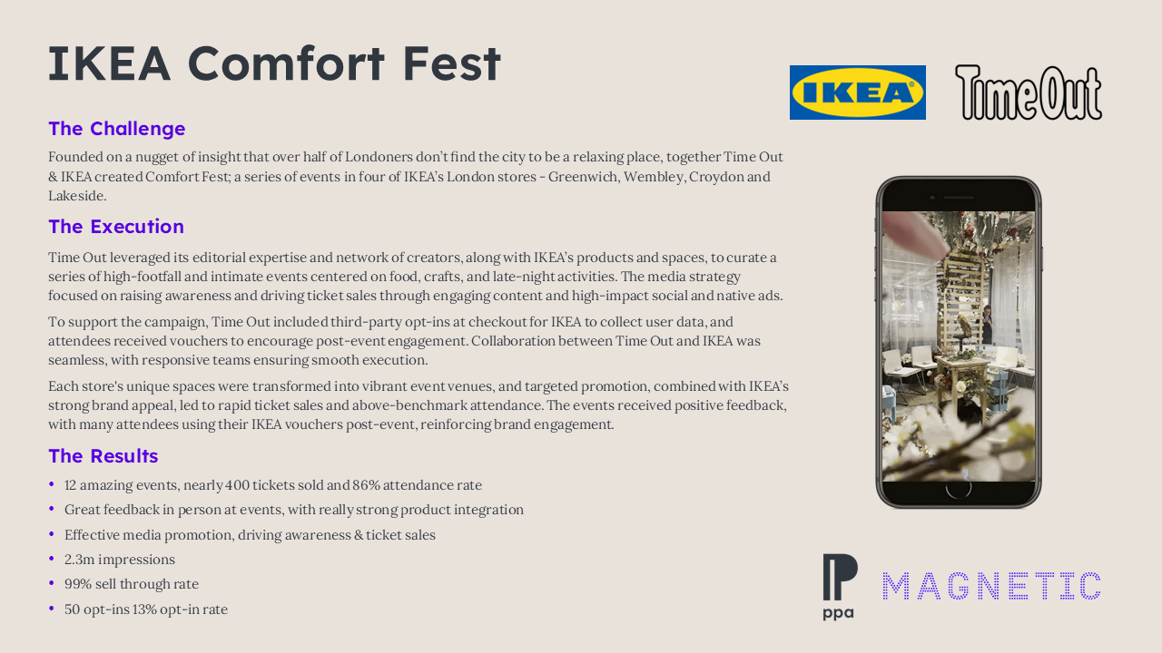 IKEA - Comfort Fest - magnetic.media